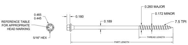 Structural Screws Shear Strength: Insights and Data | FastenMaster