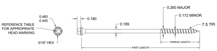 Structural Screws Shear Strength: Insights and Data | FastenMaster
