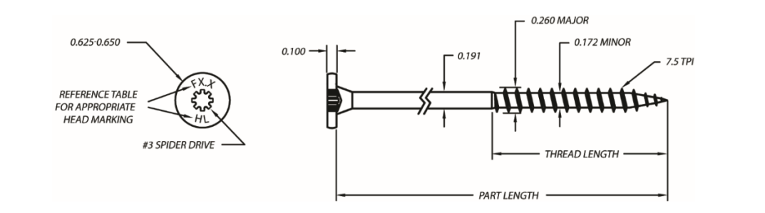 Structural Screws Shear Strength: Insights and Data | FastenMaster