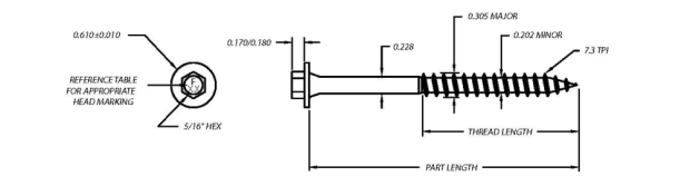 Structural Screws Shear Strength: Insights and Data | FastenMaster