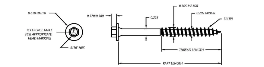 Structural Screws Shear Strength: Insights and Data | FastenMaster