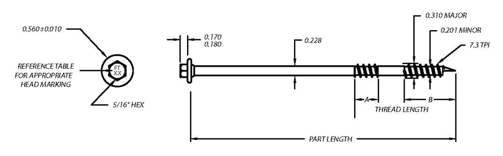 Structural Screws Shear Strength: Insights and Data | FastenMaster