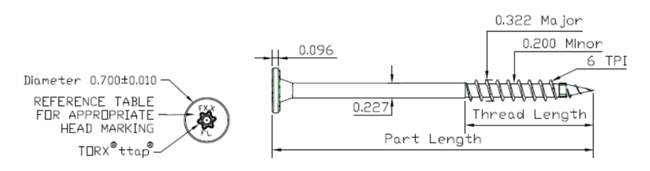 Structural Screws Shear Strength: Insights and Data | FastenMaster