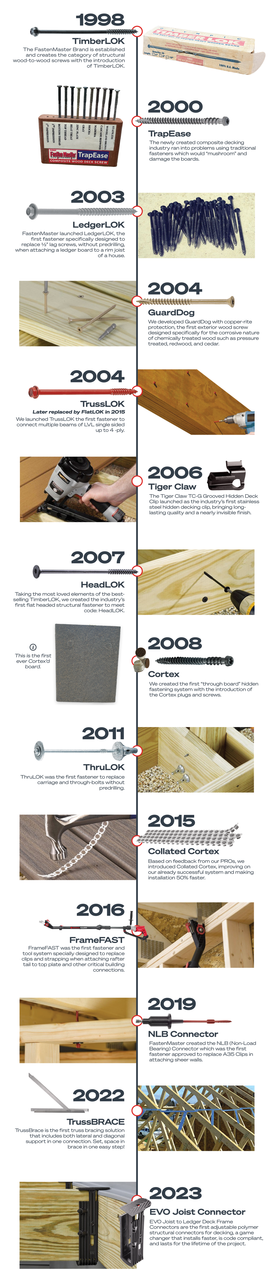 FastenMaster's 25th Anniversary | FastenMaster