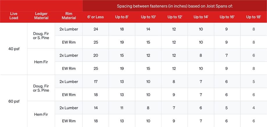 LedgerLOK Installation Guide | FastenMaster