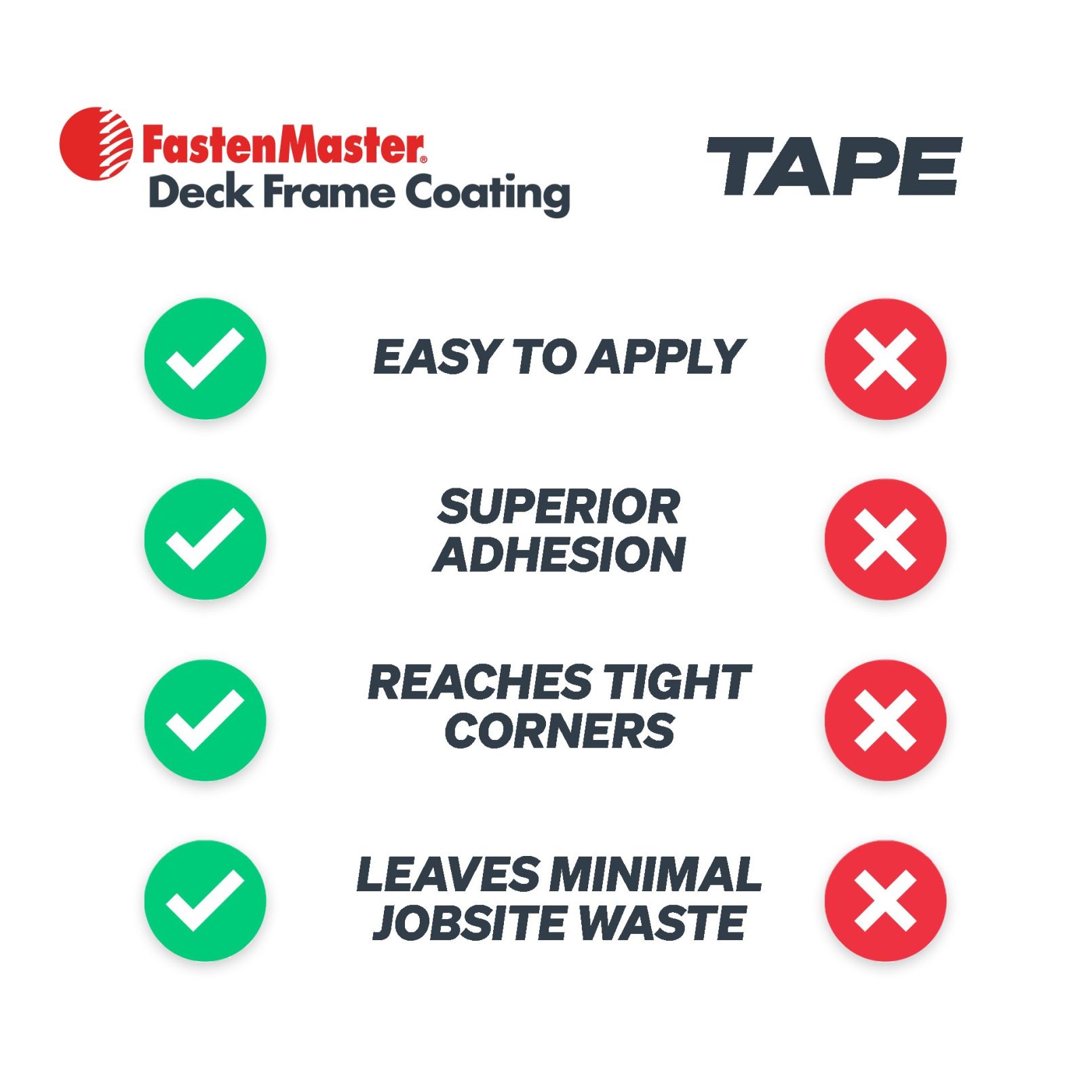 Deck Frame Coating | FastenMaster