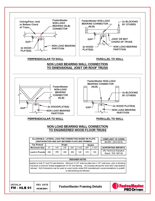NLB Connector For Non-Load Bearing Wall to Truss… | FastenMaster