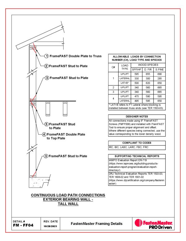 FrameFAST™ Structural Framing System - Accurate,… | FastenMaster
