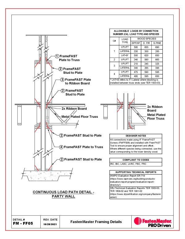 FrameFAST™ Structural Framing System - Accurate,… | FastenMaster