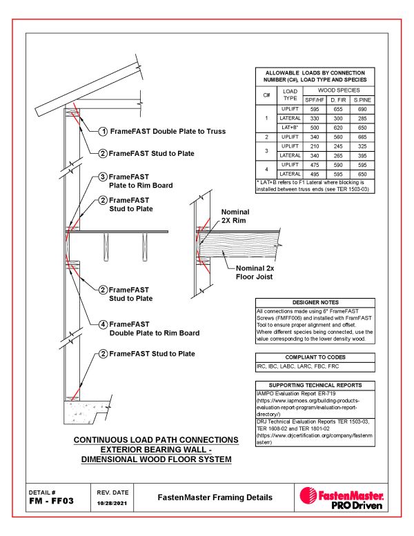 FrameFAST™ Structural Framing System - Accurate,… | FastenMaster