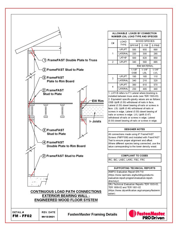 FrameFAST™ Structural Framing System - Accurate,… | FastenMaster