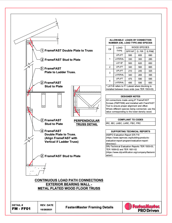 FrameFAST™ Structural Framing System - Accurate,… | FastenMaster