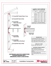 FrameFAST™ Structural Framing System - Accurate,… | FastenMaster