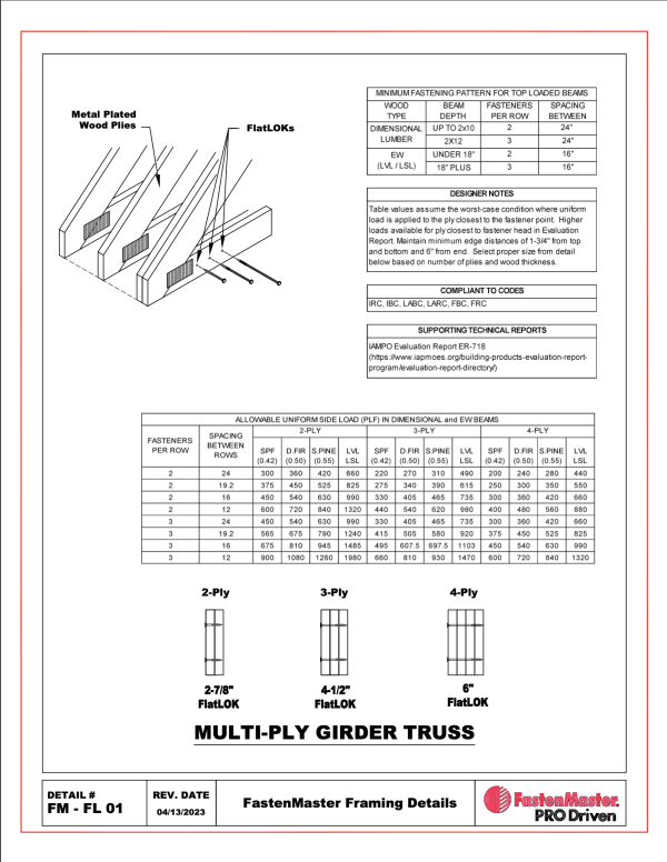 Technical Documentation – Technical Evaluation Reports… | FastenMaster