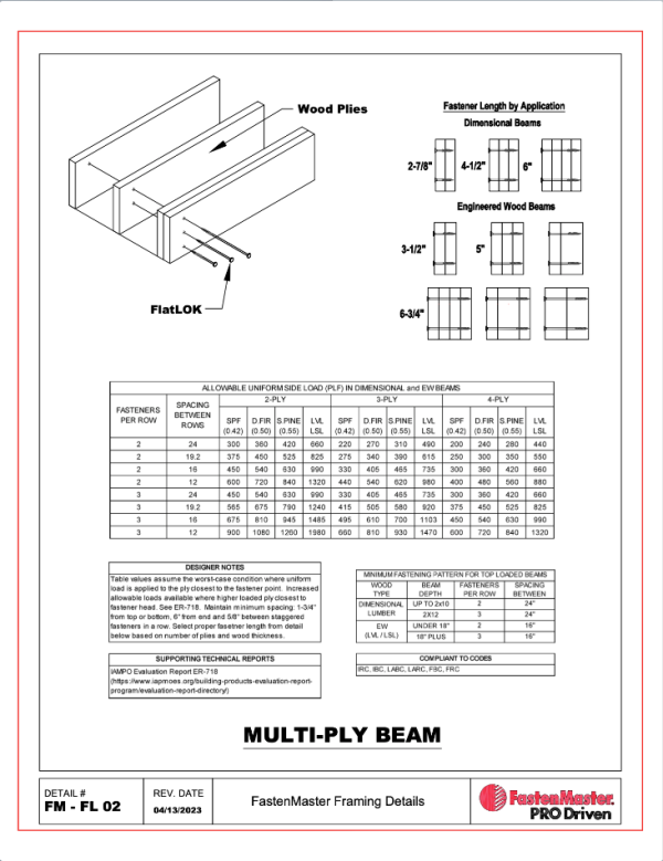 Technical Documentation – Technical Evaluation Reports… | FastenMaster
